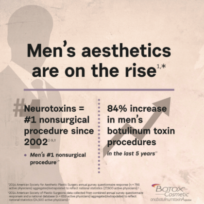 Botox for Men - Laser and Skin Surgery Center of Indiana